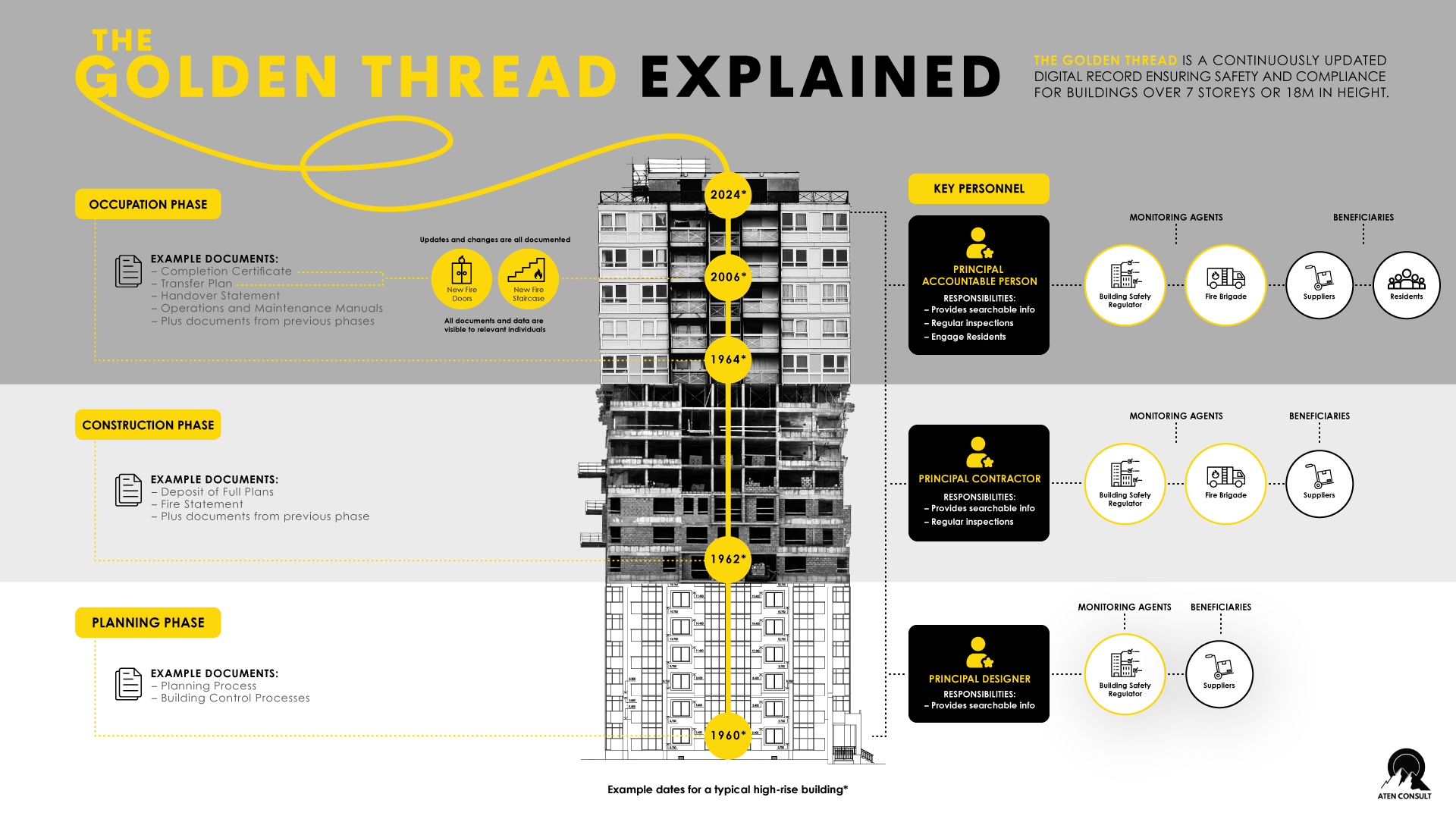 A continuous source of accessible information, available throughout a ...
